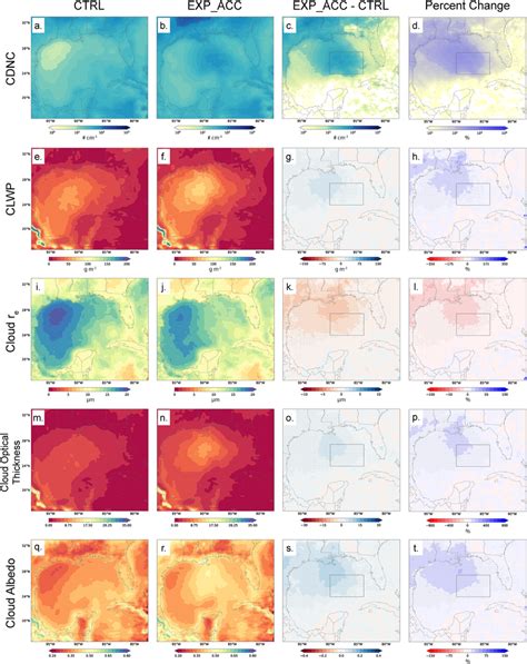 Same Caption As Figure 7 But Showing The Results For The Accumulation Download Scientific