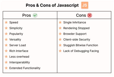 Why Businesses Must Adopt Javascript For App Development