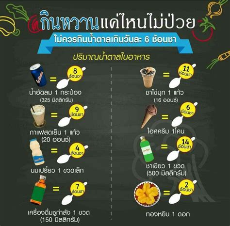 ปริมาณน้ำตาลในอาหาร เครื่องดื่ม ไม่ควรเกิน 6 ช้อนชา วัน โภชนาการ