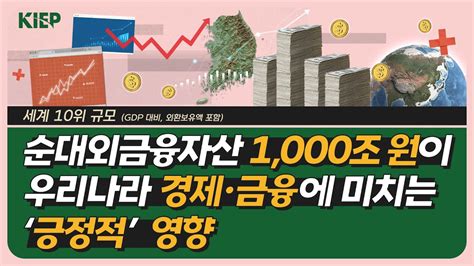 ⏯️eng Sub 영상보고서 순대외금융자산 흑자 대한민국 🐇경제안정·금융 국제화🐇 ‘두마리 토끼 잡기가 가능한 이유 Youtube