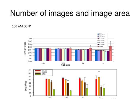 Ppt Raster Image Correlation Spectroscopy Powerpoint Presentation Free Download Id2570601