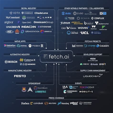 fetch ai overview r fetchai community