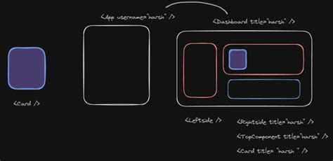 Context Api In React Harsh Kr Singh Medium