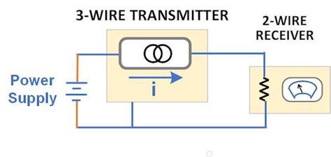 4 20ma Loop Basics And Burden Reduction Tips