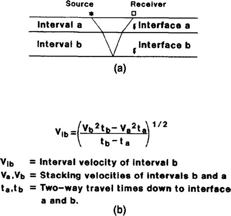 Seismic Data Mapping With Two Dimensional Data AAPG Wiki