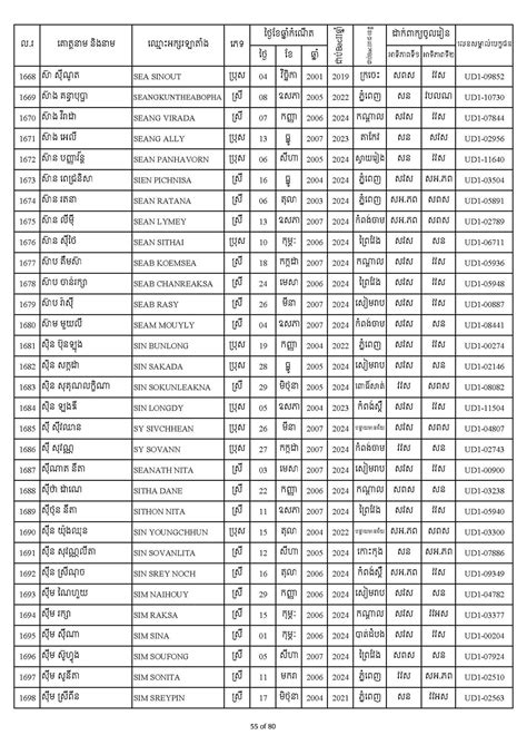 Iu International University Iu International University