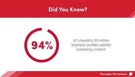 Skyler Werdell Posted On Linkedin