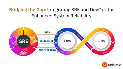 Bridging The Gap Integrating Sre And Devops For Enhanced System