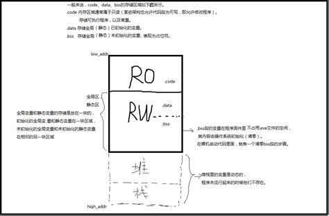 代码中函数、变量、常量 Bss段、data段、text段 Sct文件、map文件的关系 实例分析arm代码（mdk