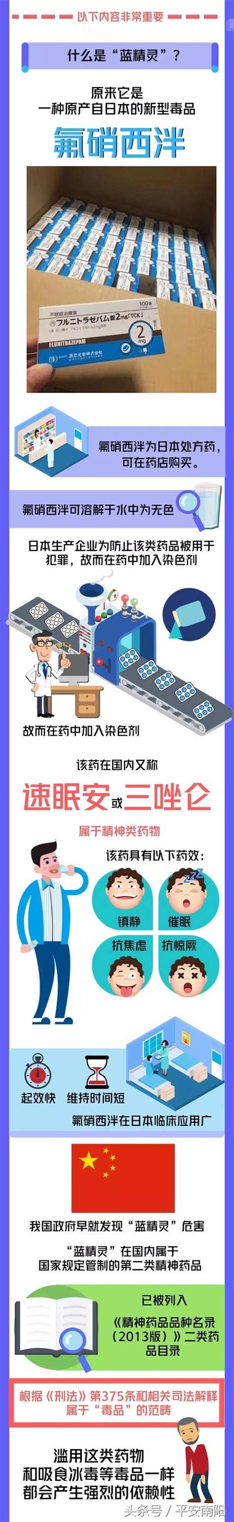 警惕新型毒品藍精靈 每日頭條