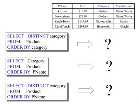 Oracle Sql Pptppt