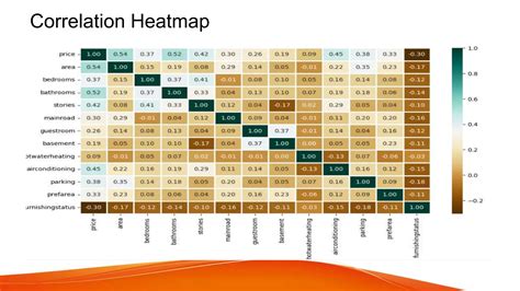 predicting house prices a machine learning approach pptx