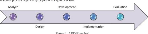 Figure 1 From Light Sensor Optimization Based On Finger Blood Estimation And Iot Integrated