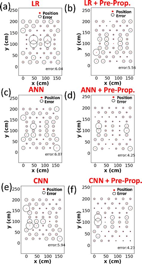 Figure 2 From Using Data Pre Processing And Convolutional Neural Network Cnn To Mitigate Light