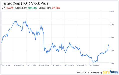 Decoding Target Corp Tgt A Strategic Swot Insight
