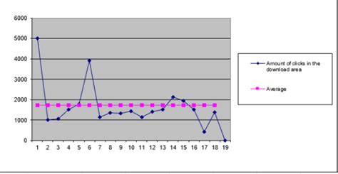 How To Use The Skew Function In Excel Creative Blog