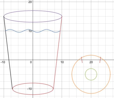 Drawing On Math Graphing A Picture PreCalculus Review Edition