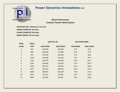 Pdi Dynamic Power Deep Water Deployment System Ppt Free Download