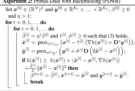 Figure 3 From Primal Dual Splitting Scheme With Backtracking For