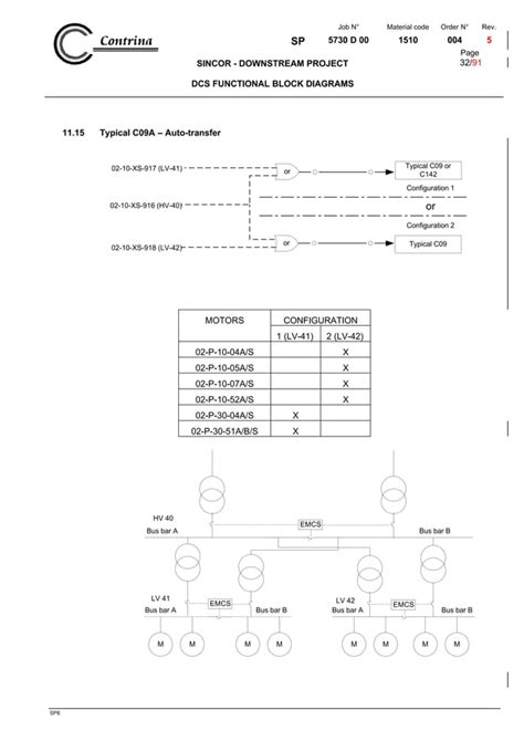 Dcs Functional Block Diagrams Pdf