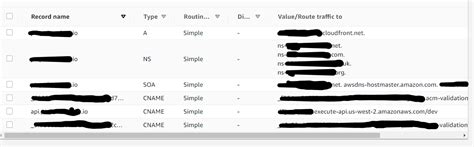 Amazon Web Services How To Create Route53 Record For Aws Gateway Api Stack Overflow