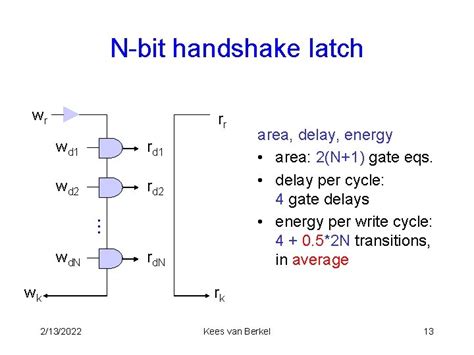 Introduction To Vlsi Programming Lecture 4 Data Handshake