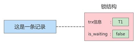 《mysql高级篇》十三、锁 Csdn博客 《mysql高级篇》十三、锁 Csdn博客