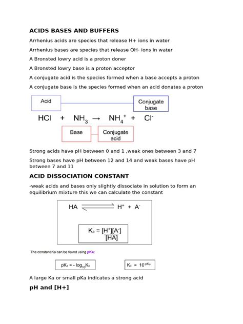 Acids Bases And Buffers Pdf Acid Buffer Solution