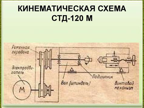 20170501 Meh Obrabotka Drevesiny 2 презентация онлайн