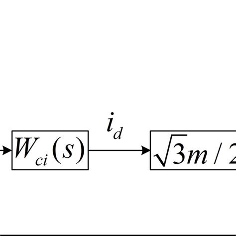 Three Phase Pwm Rectifier Double Closed Loop Control System Block Diagram Download Scientific