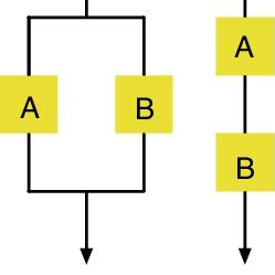Two Reactors In Parallel Excecute An OR Operation While Two Reactors Download Scientific