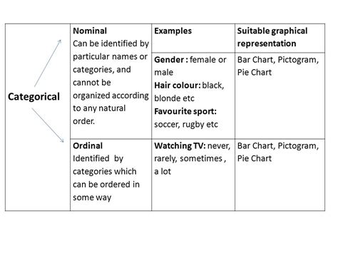 Ordinal Vs Nominal Data Slideshare
