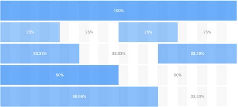 面向复杂场景的表单解决方案 知乎