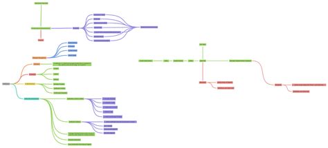 On Prem Server Informacast Fusion Notification Recipient Management …