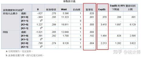 无序多分类logistic回归分析 知乎