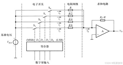 硬件基础20 数模转换器da Dacdac原理 Csdn博客