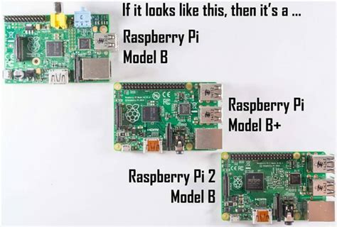 Identifying Your Model Of Raspberry Pi Element14 Community