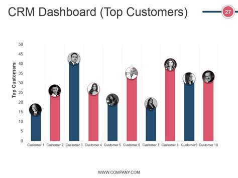 Crm Life Cycle Phases And Project Management Powerpoint Presentation Slides Presentation