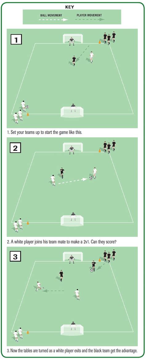17 Best Images About Tiger Drills On Pinterest Soccer Skills Drills