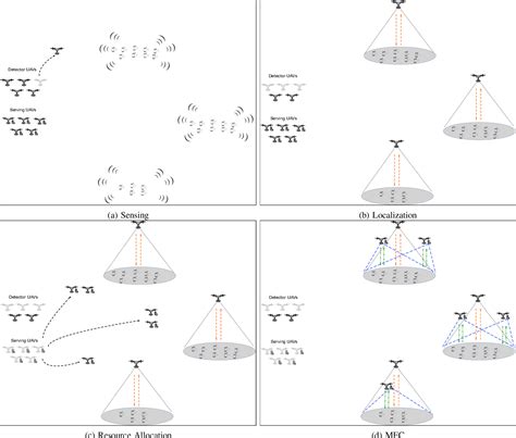 Figure 2 From Deepair A Multi Agent Deep Reinforcement Learning Based
