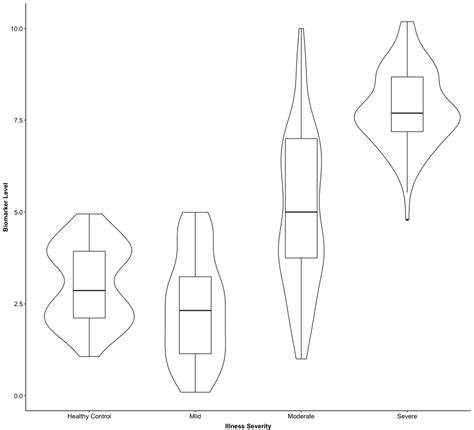 Box And Violin Plot In R With Ggplot2 Yongzhe Wang