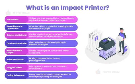 Impact Printer Printing With Ink Ribbon And Moving Heads