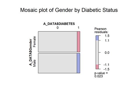 7 Two Factor Classification With Categorical And Continuous Interactions Fundamentals Of