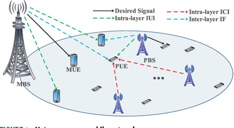 Figure 1 From A Distributed Interference Alignment Approach Based On