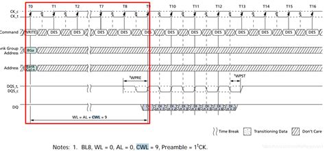 Dram知识整理系列（三）：部分时序参数整理read Command To 1st Data Out Timing Csdn博客