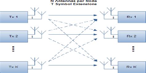 An Unified Interference Suppression Framework — Joint Vector And Lattice Approach Semantic Scholar