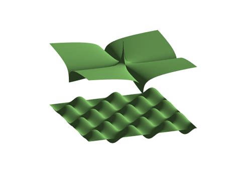 Publishing To Wordpress Matlab Community Matlab And Simulink