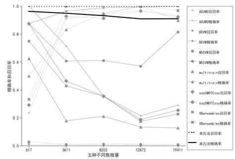 论文结果图matplotlib和seaborn实现 长安不乱 博客园