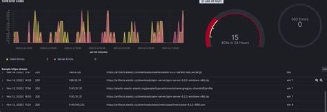 Kibana Visualisations Challenges Relasticsearch