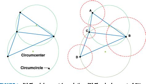 Figure 2 From A Novel Heterogeneous Wireless Sensor Node Deployment Algorithm With Parameter